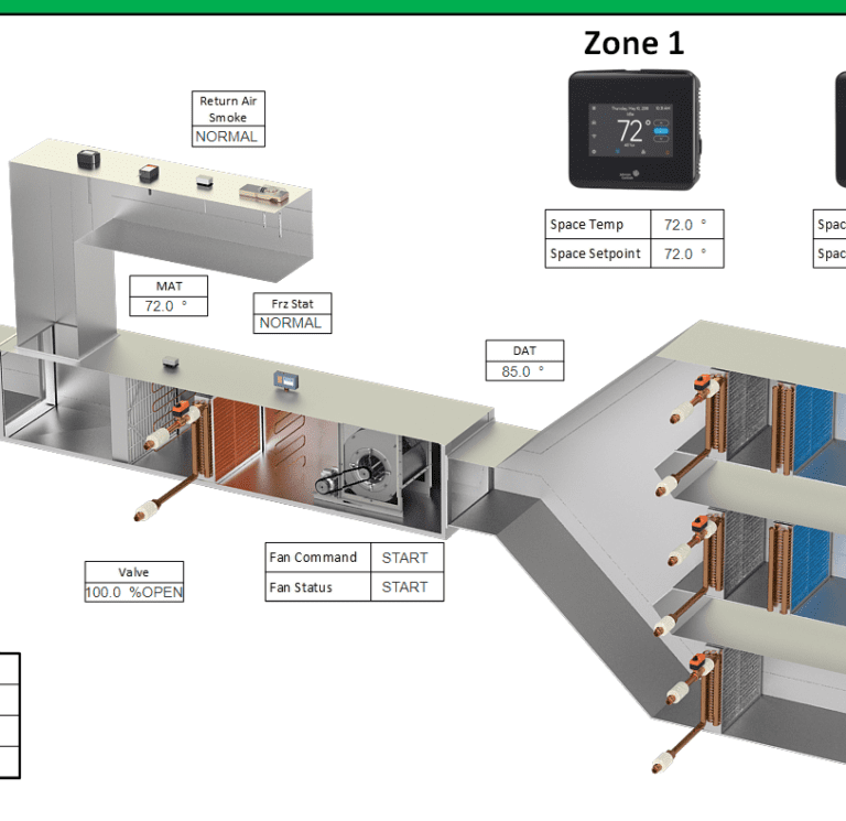 GS Automation LLC